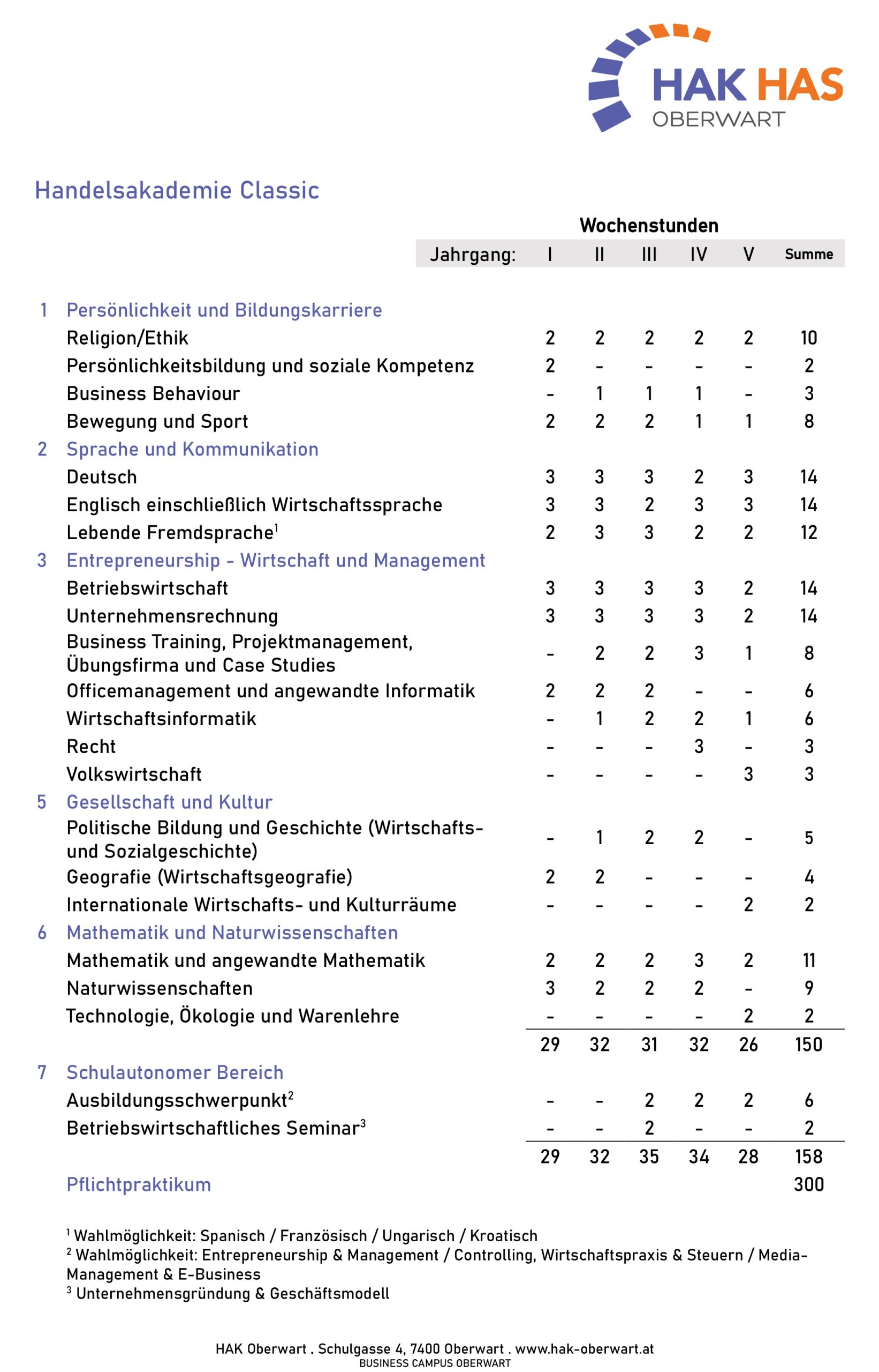 HAK Classic - HAK Oberwart